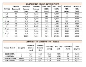 Descubre cuántos cables UTP puedes alojar en un tubo de 3/4 y maimiza ...