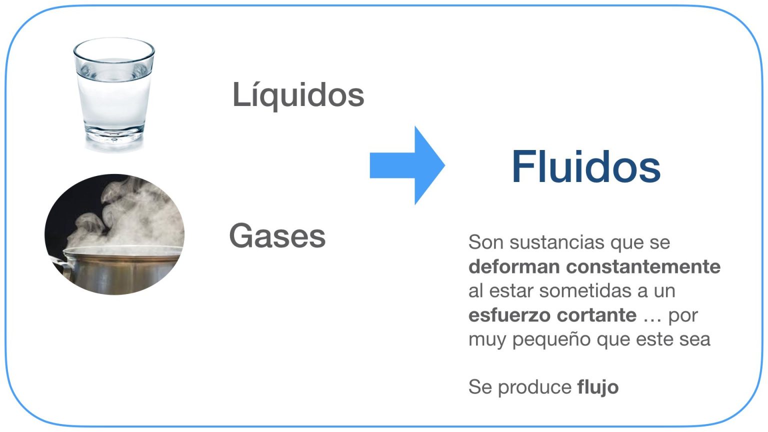 Mecánica de Fluidos: Descubre los secretos detrás del movimiento de líquidos y gases