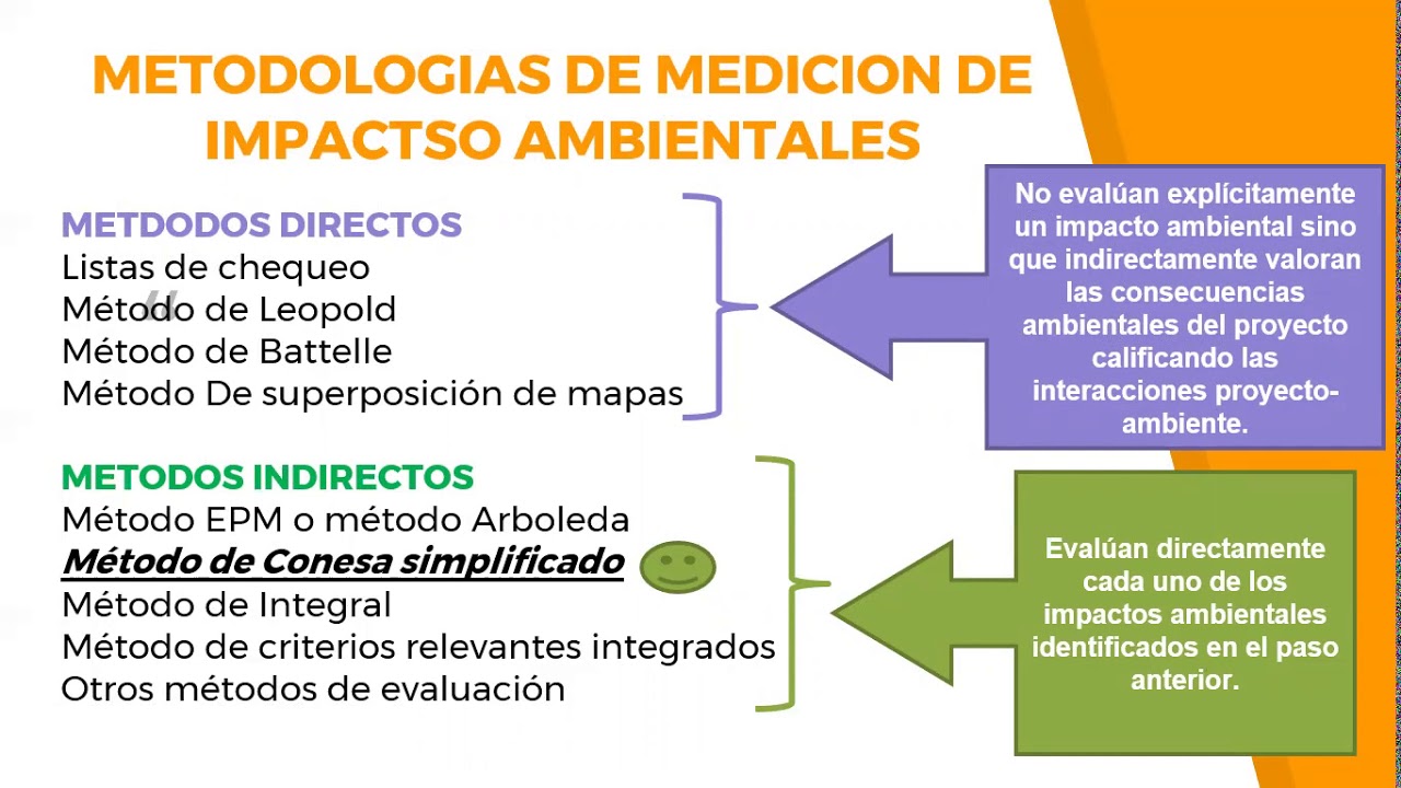 Descubre cómo medir el impacto ambiental de manera efectiva y protege nuestro planeta