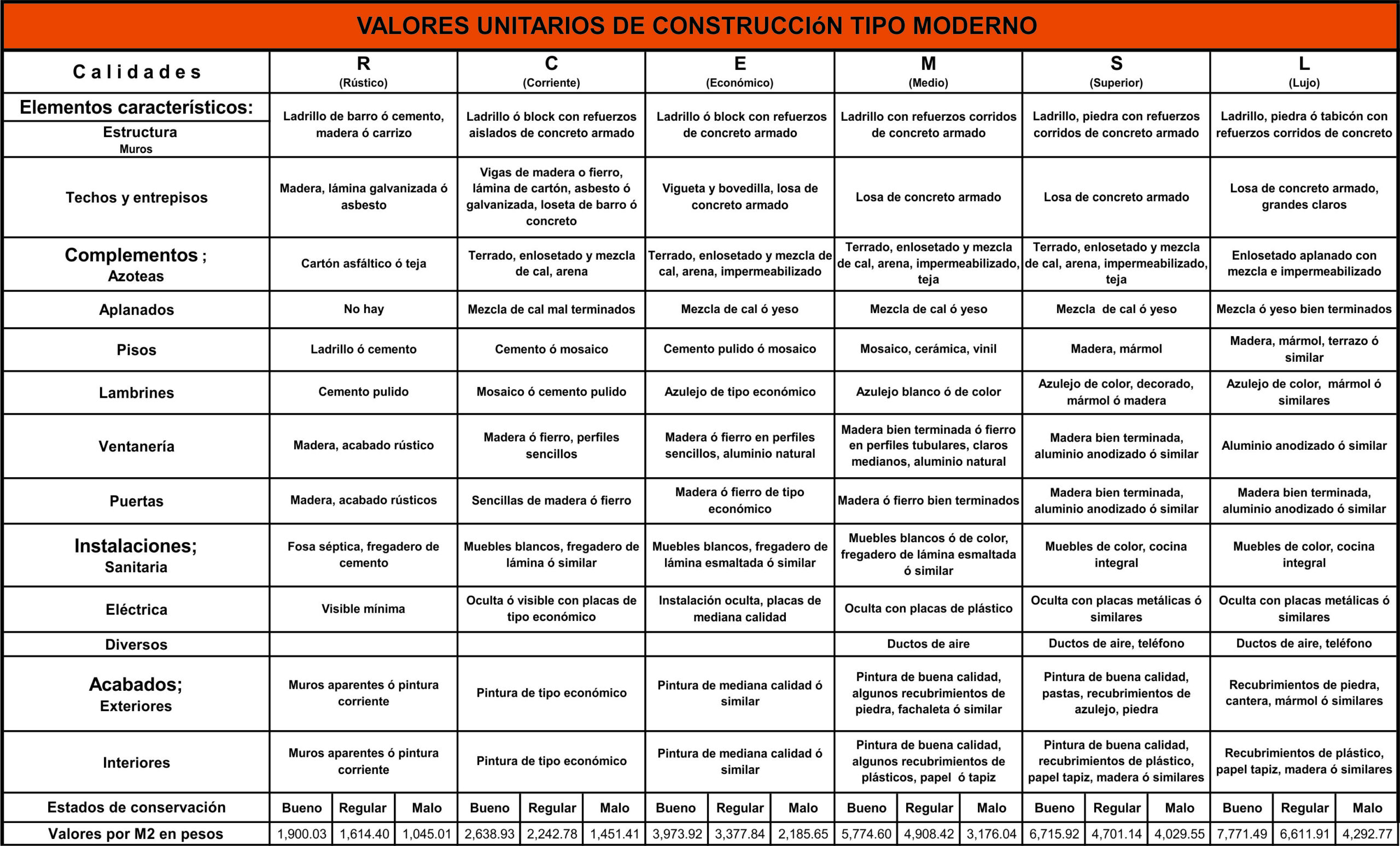 Actualiza tu conocimiento: Descubre cómo saber si el valor catastral ha ...